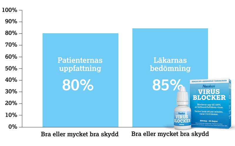 VIRUS BLOCKER | Nasaleze