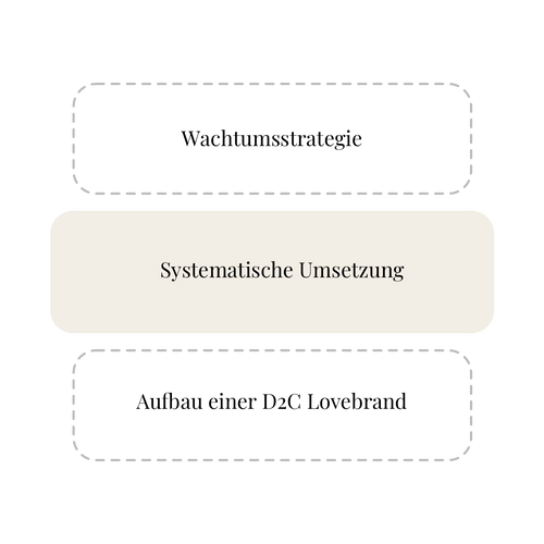 🦁 Lionsbranding | Vom Onlineshop zur Lovebrand 🧡