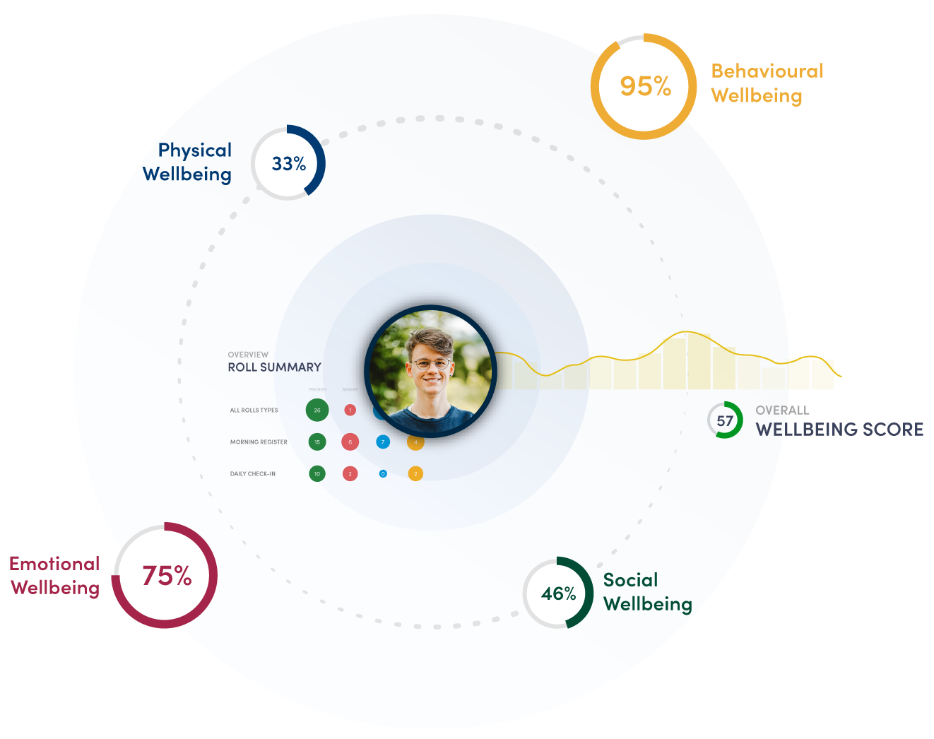 Orah - Student Enablement Platform