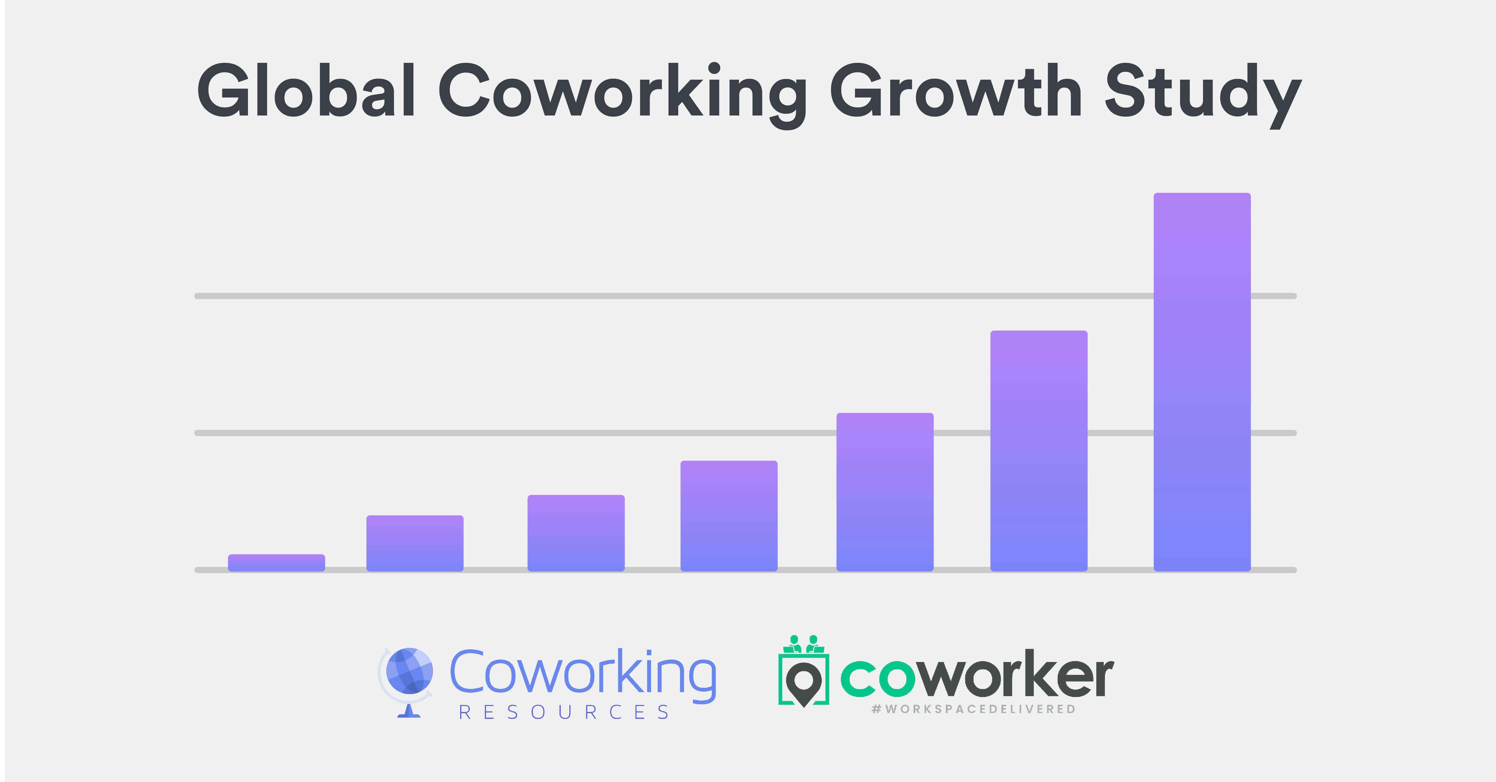 Global Coworking Growth Study 2020 | Market Size & Industry Trends