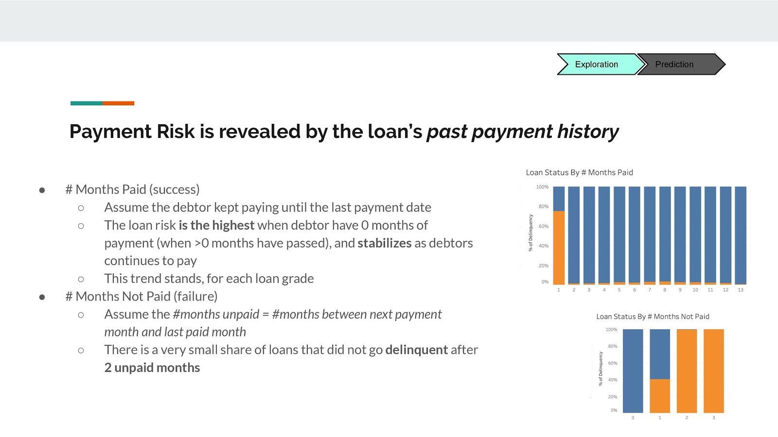 Neither A Borrower Nor A Lender Be -- Lending Club Loan Risk | Blog