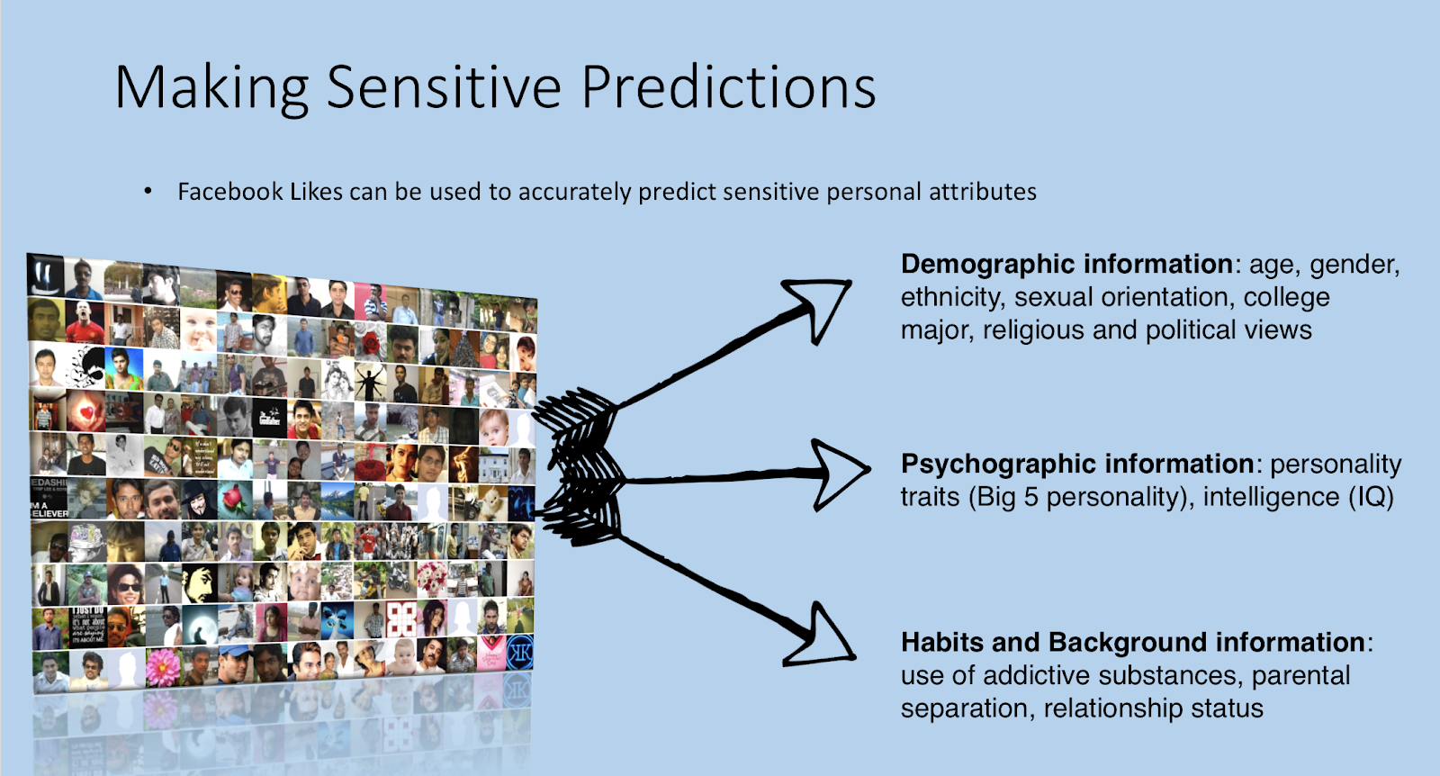 What does Facebook Know? Predicting Your Personalities | Blog