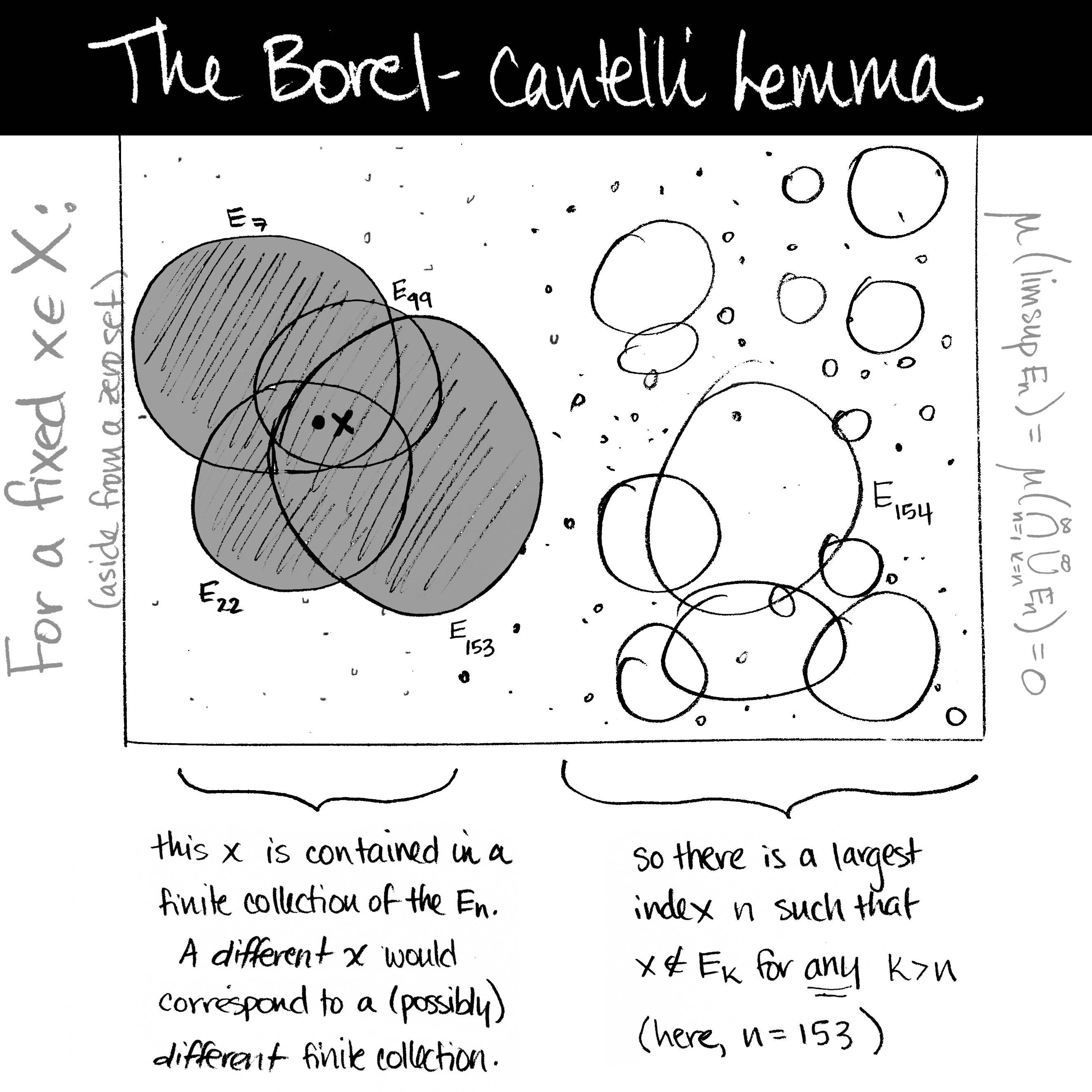 The Borel-Cantelli Lemma