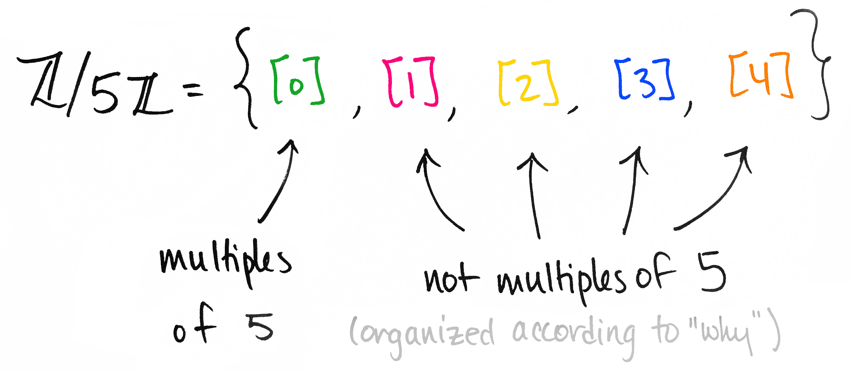 What s A Quotient Group Really Part 2 What s A Quotient Group Really Part 2