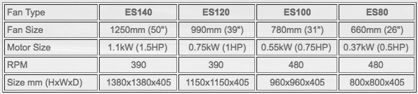 Climatec Systems | Poultry Fans & Chimneys | Specialists in poultry ...