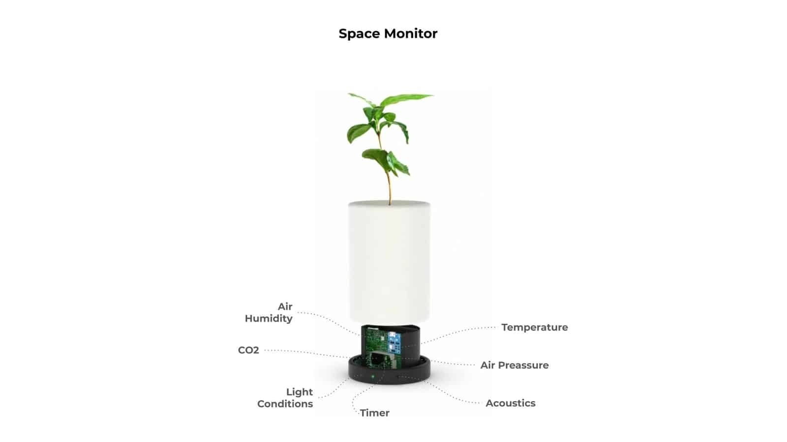 Indoor Environment Monitoring