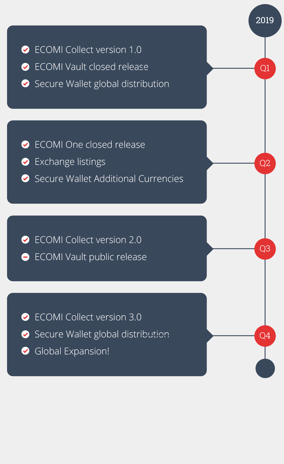 ECOMI - Licensed Crypto-Collectables, Wireless Wallet...