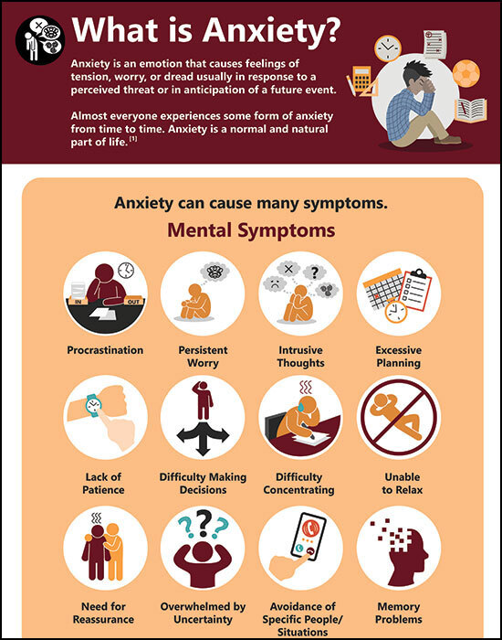 What is Anxiety? | The Partnership in Education