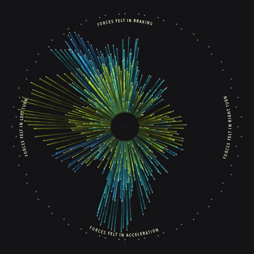 Timeblur | A Studio for Data and Stories