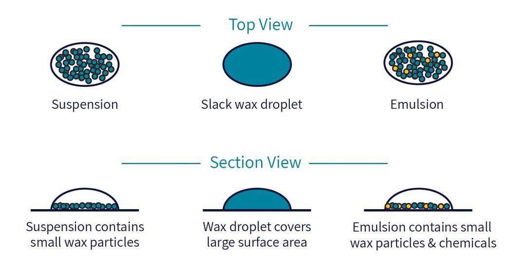 Reduce your wax cost by with our SMARTWAX System for wood-based panel ...