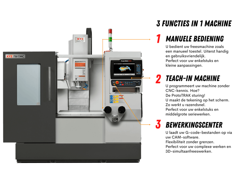 Wat maakt de ProtoTRAK TMC zo uniek?