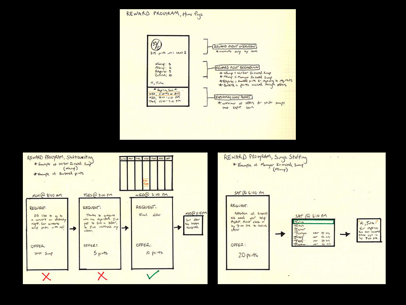 David Mondello | Design Research