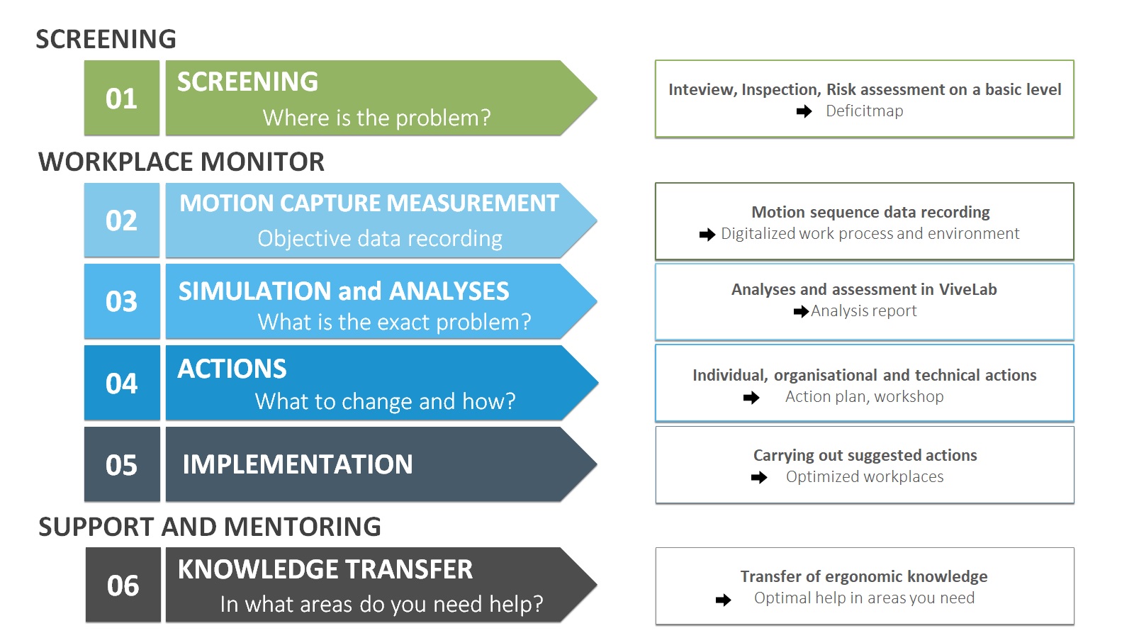 ViveLab Ergo | Virtual ergonomic verification technology