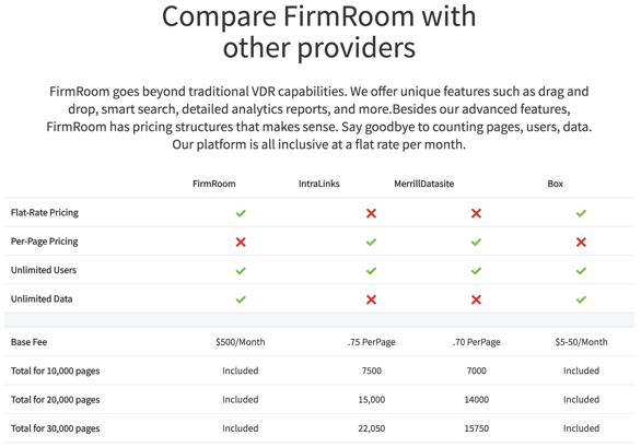 Virtual Data Room ($300 per Room & Unlimited Users)