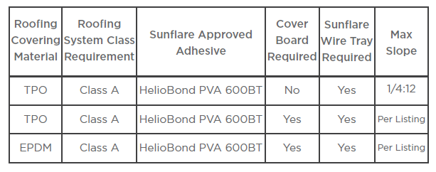 Installer FAQs | Sunflare