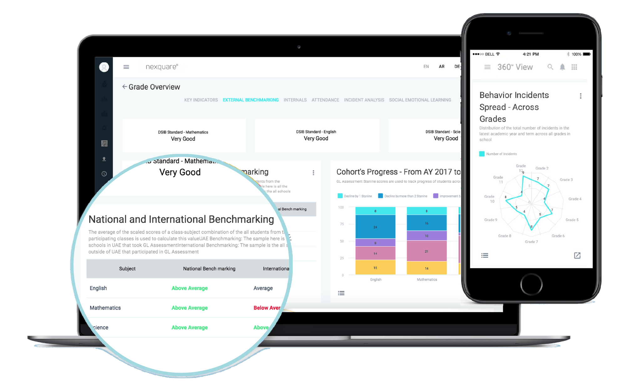 School Management and School Analytics Systems by nexquare