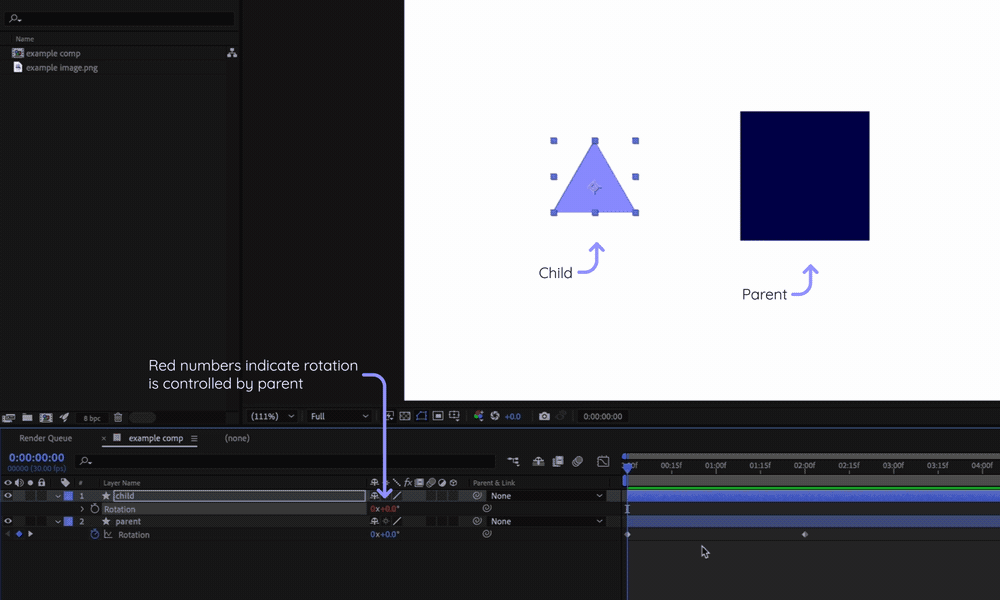 AE Fundamentals: Parenting
