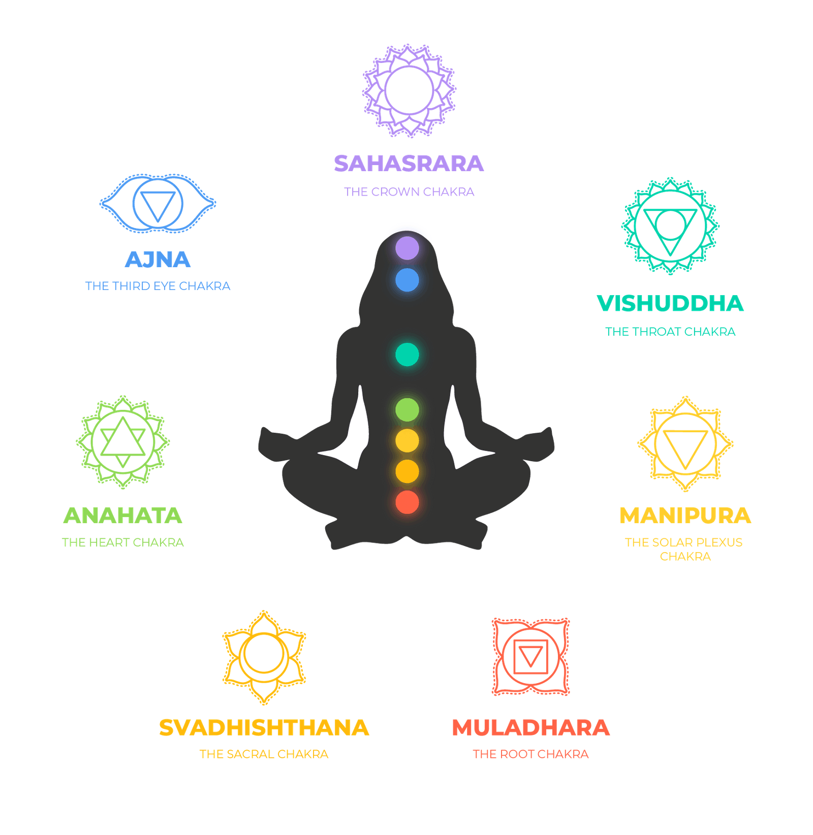 Chakra Crystals Guide - Benefits, Uses, Powers