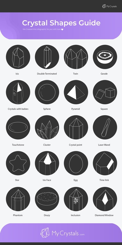 Crystal Shapes Guide
