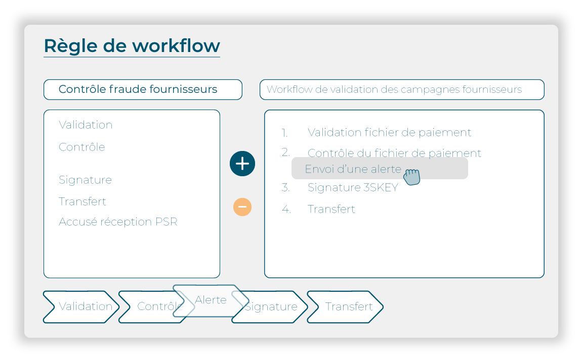 NEOFI, logiciels de gestion des paiements, gestion de trésorerie ...
