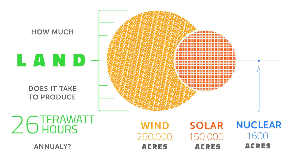 Why Nuclear why-nuclear