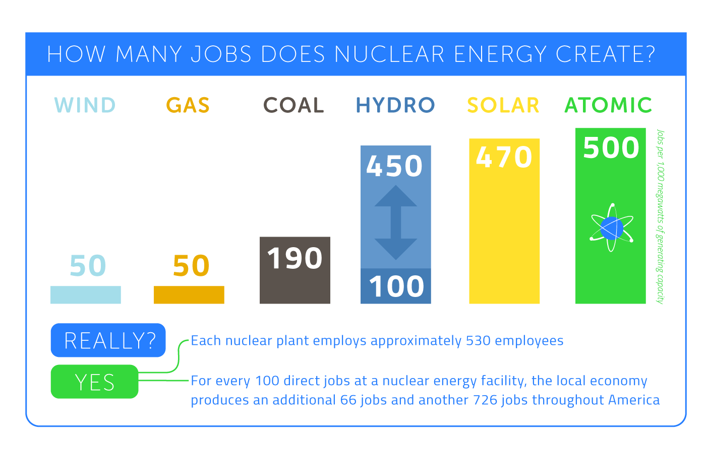 Generation Atomic - Why Nuclear