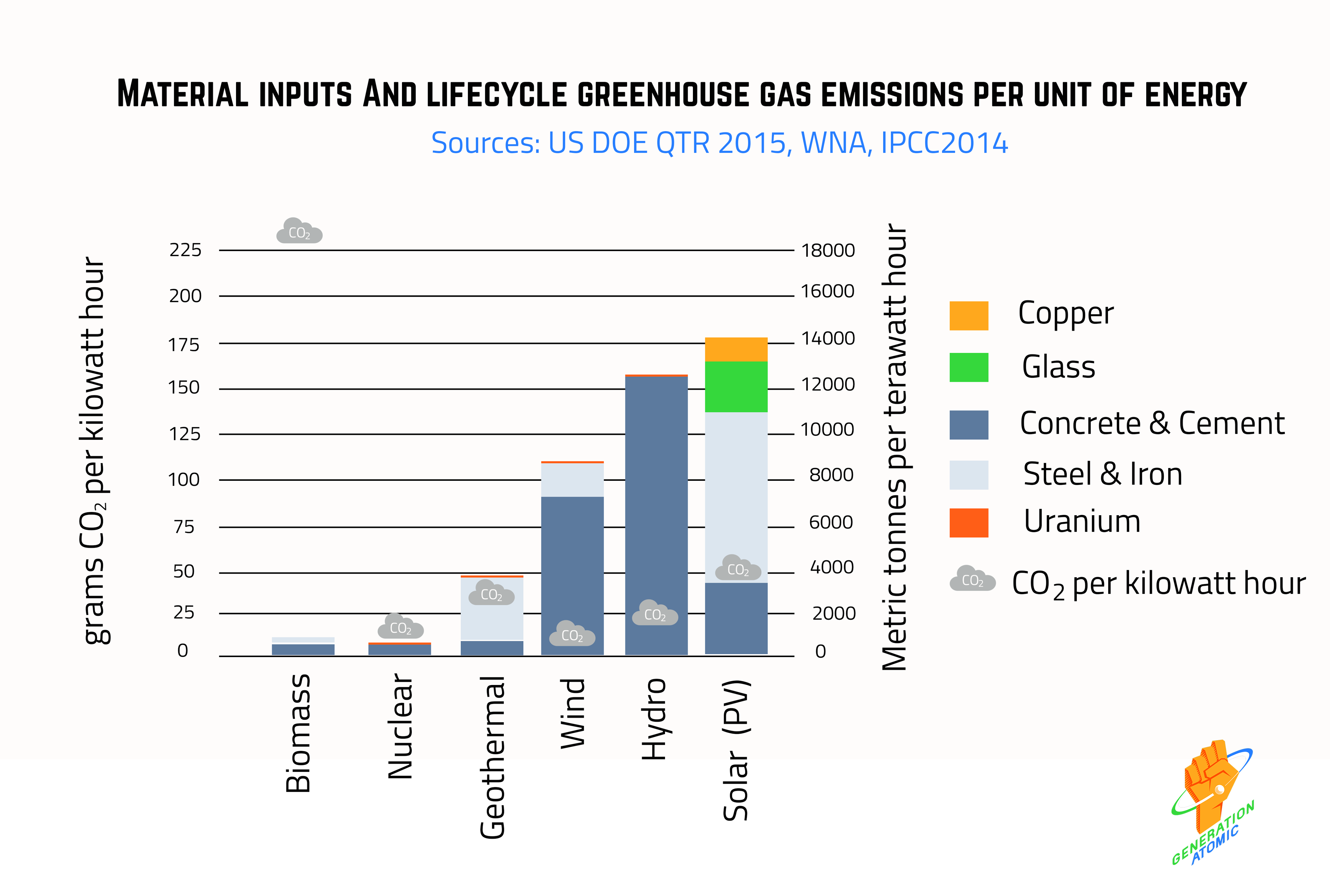 Generation Atomic - Why Nuclear