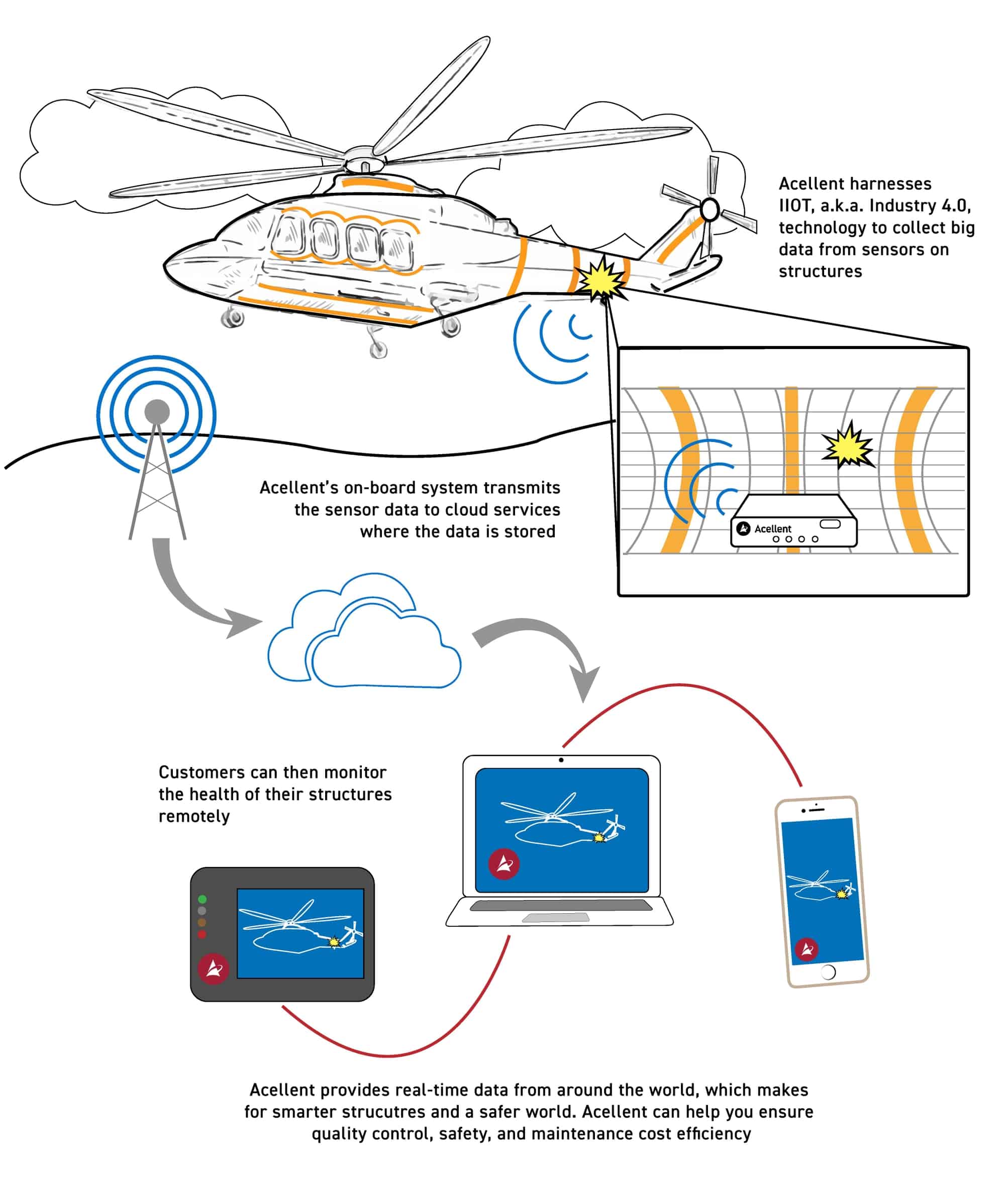 Acellent Technologies