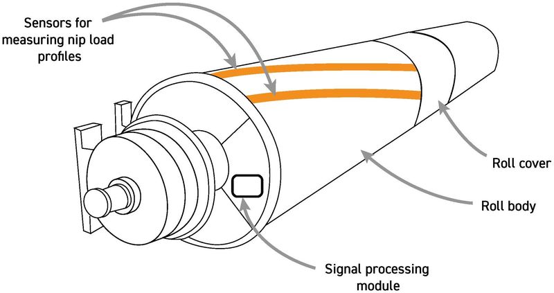Manufacturing - Industries - Acellent Technologies