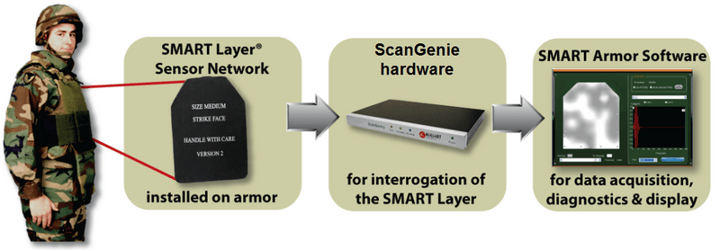 Military - Industries - Acellent Technologies