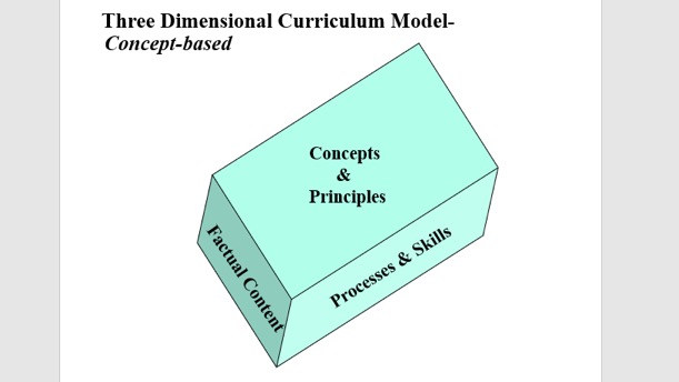The Curriculum for Wales