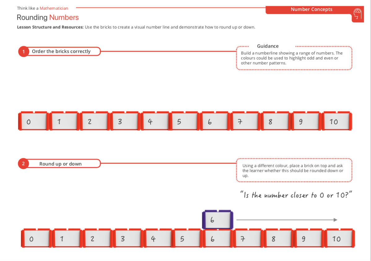Learning Resources -Structural Learning