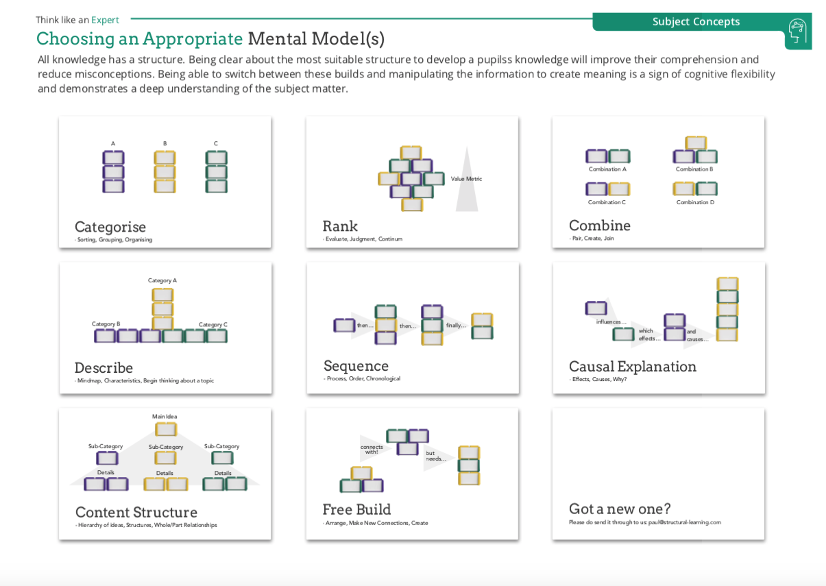 Learning Resources -Structural Learning