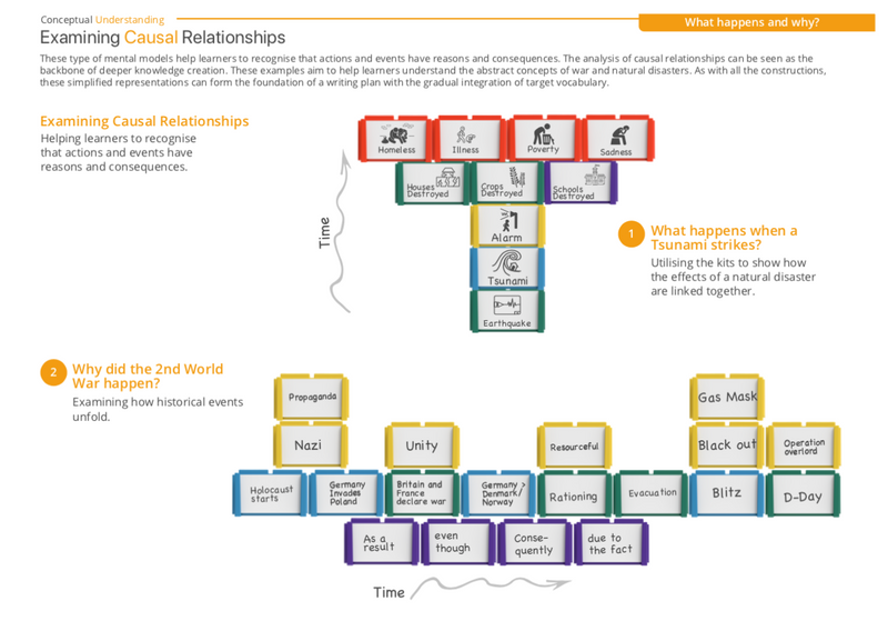 Learning Resources -Structural Learning