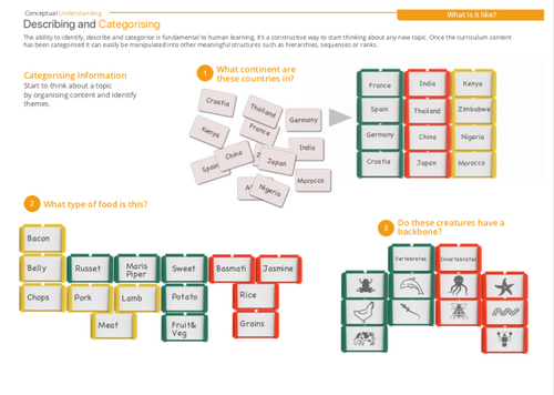 Learning Resources -Structural Learning
