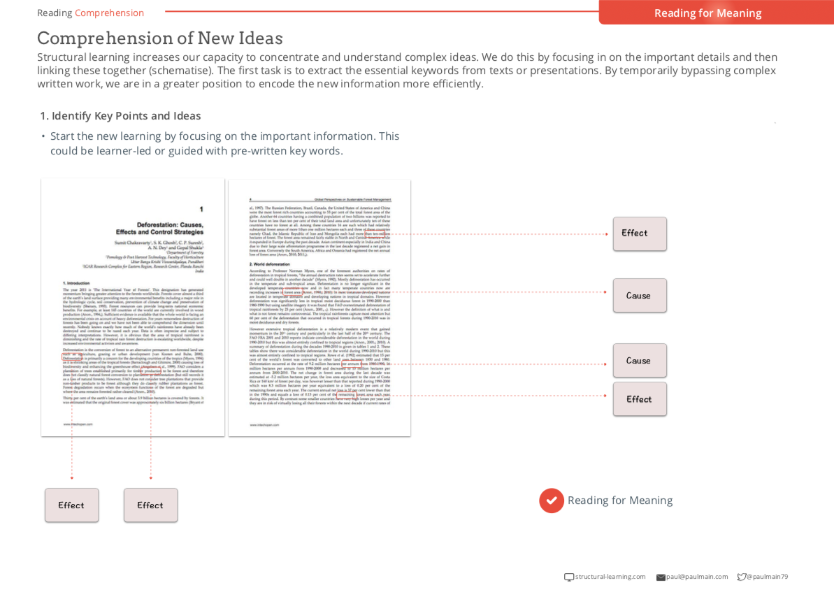 Learning Resources -Structural Learning