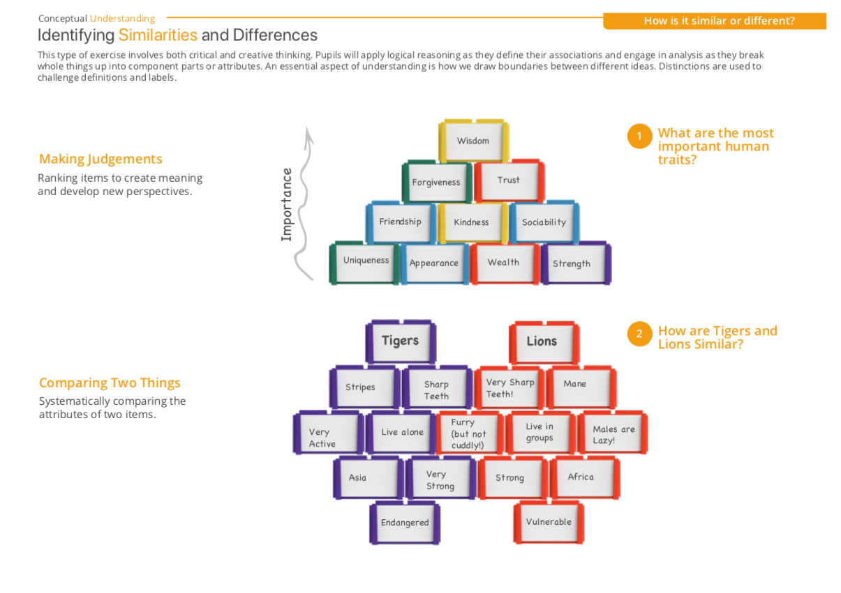 Learning Resources -Structural Learning