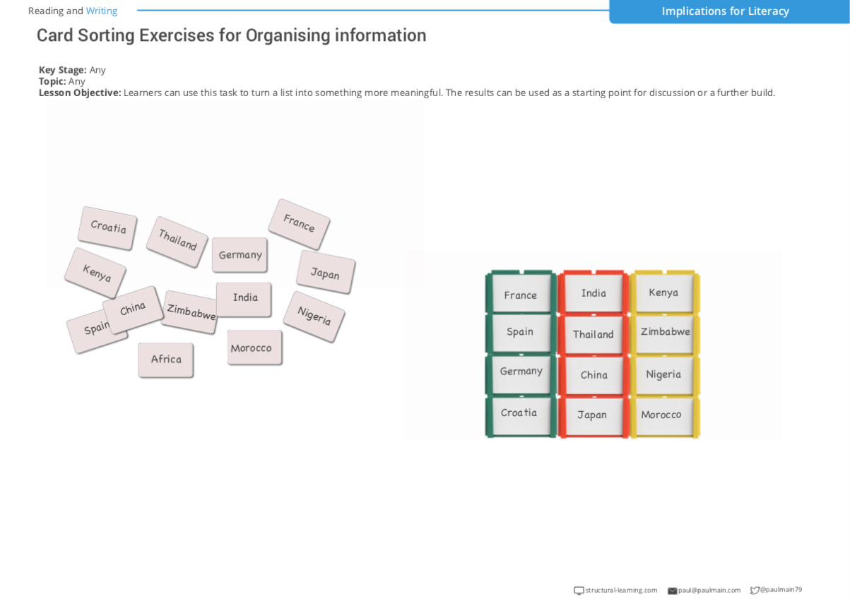 Learning Resources -Structural Learning