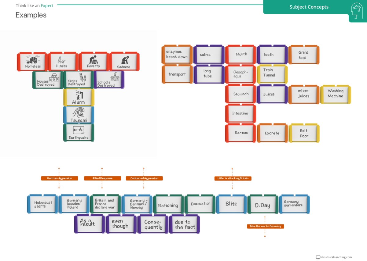 Learning Resources -Structural Learning