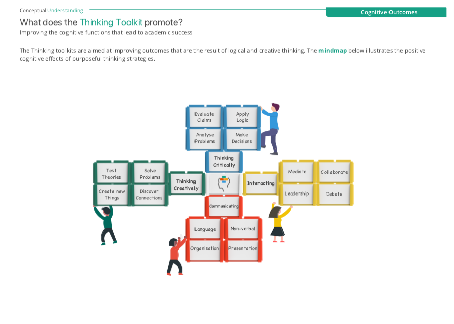 Learning Resources -Structural Learning