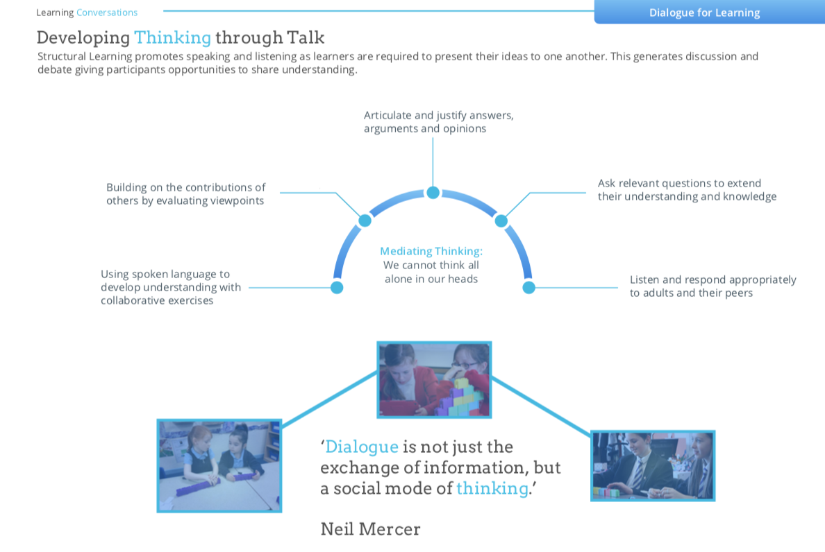 Learning Resources -Structural Learning