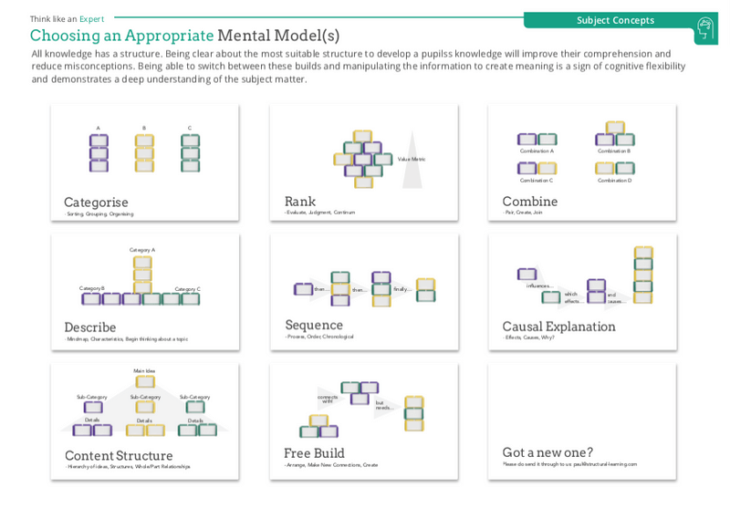 Learning Resources -Structural Learning