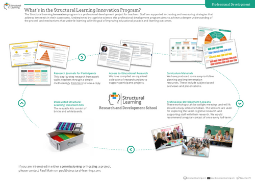 Learning Resources -Structural Learning