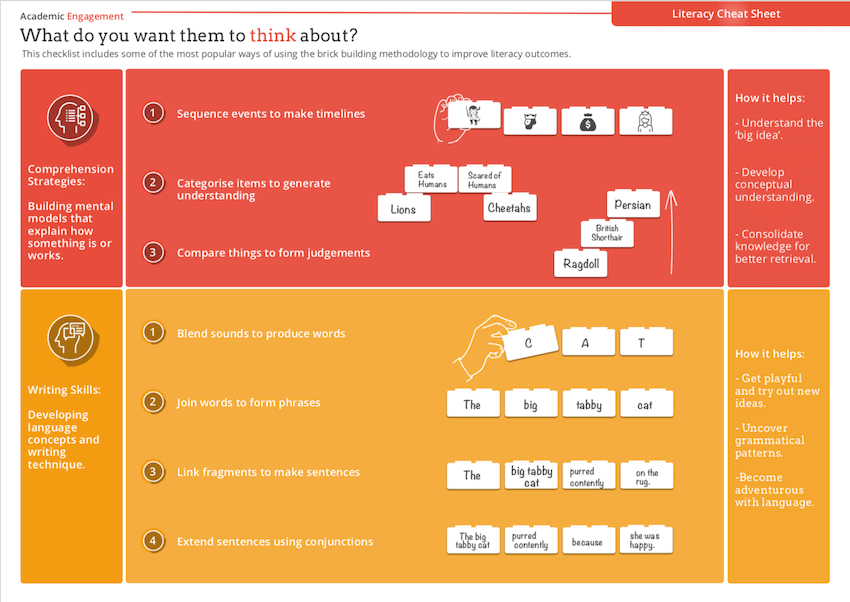 Learning Resources -Structural Learning