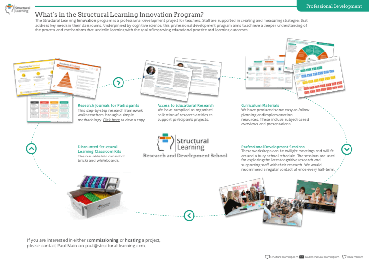Learning Resources -Structural Learning