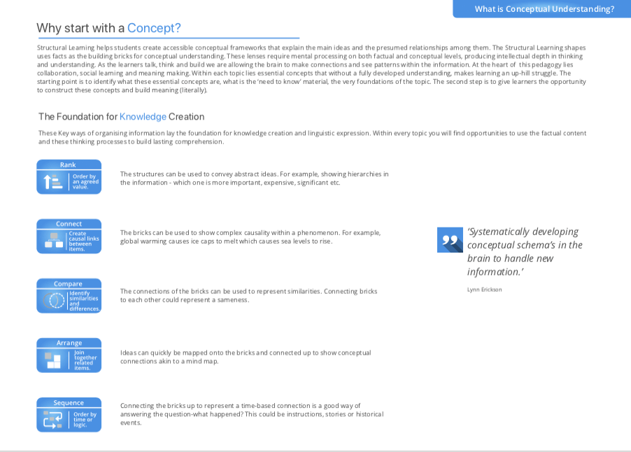 Learning Resources -Structural Learning