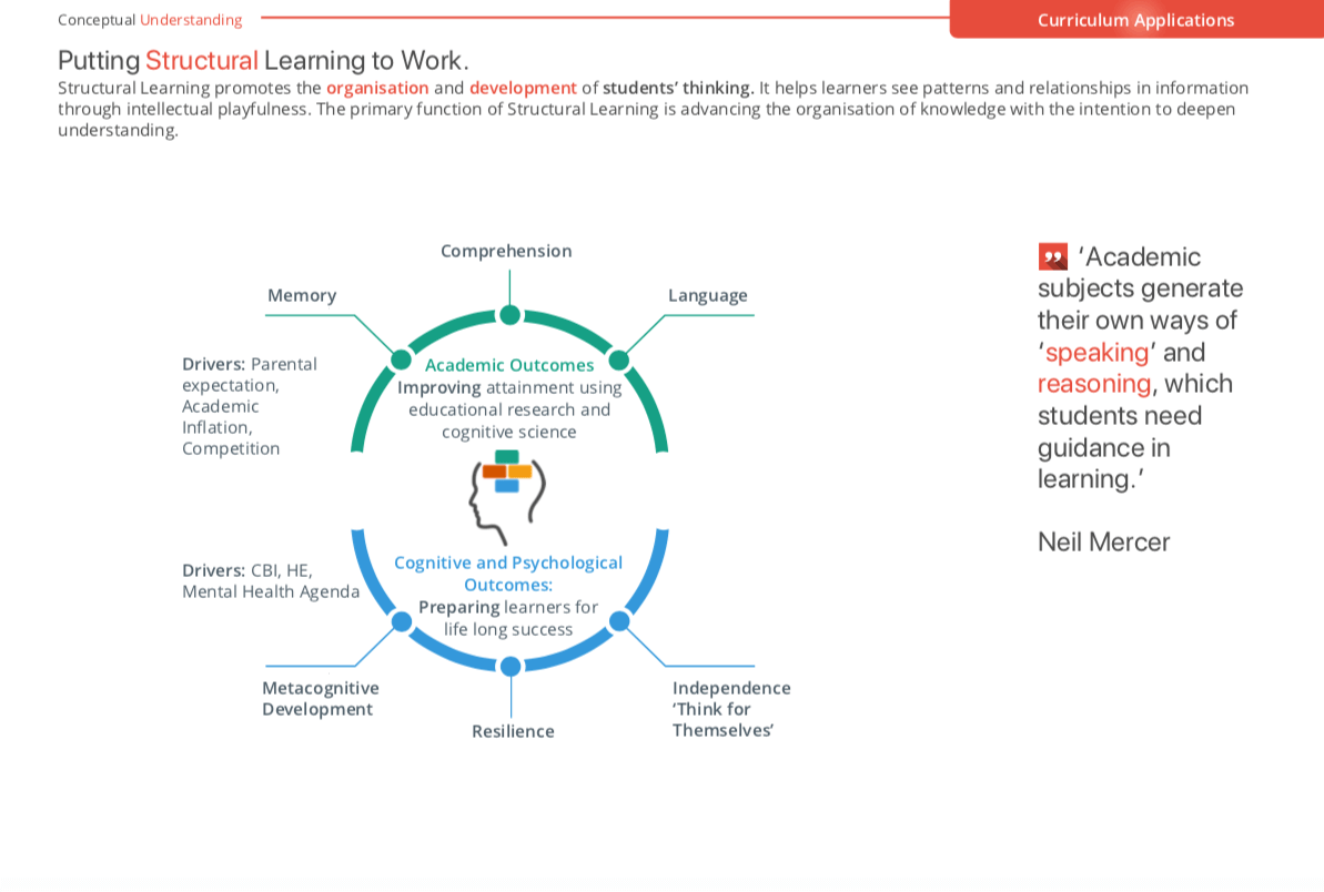 Learning Resources -Structural Learning