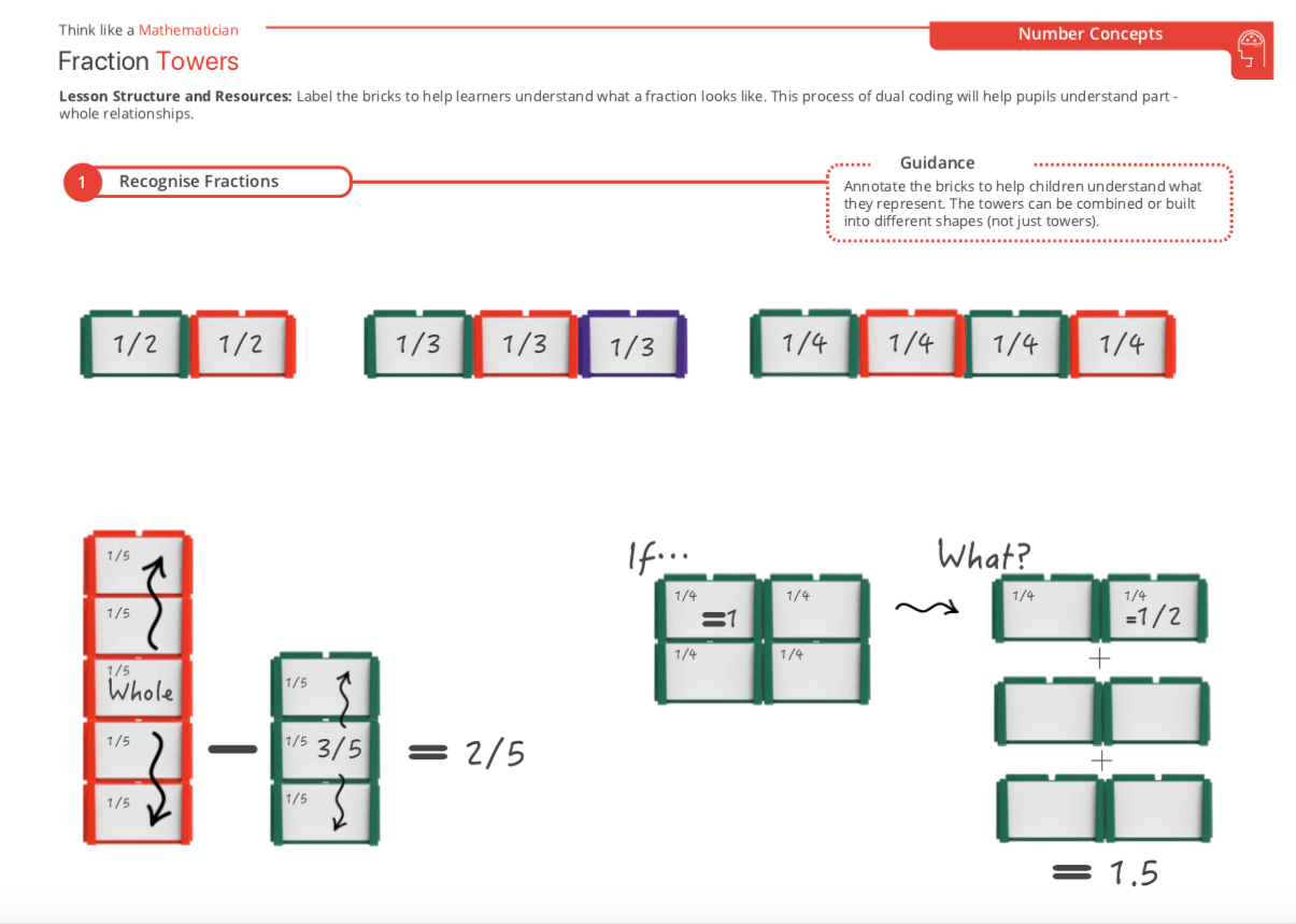 Learning Resources -Structural Learning