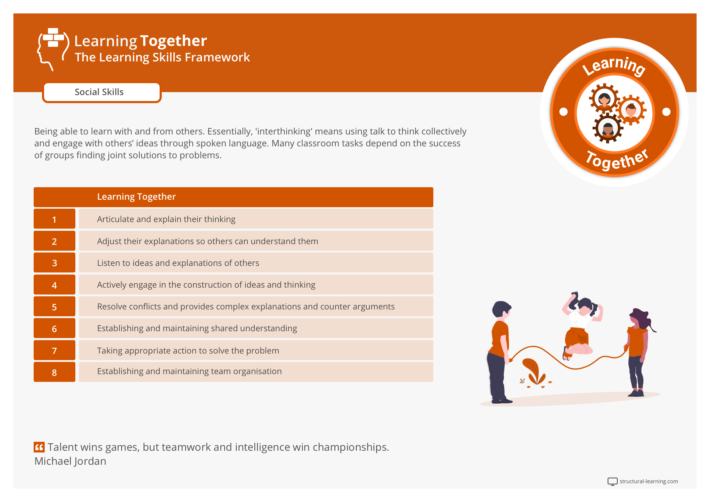 Developing Behaviours for Learning