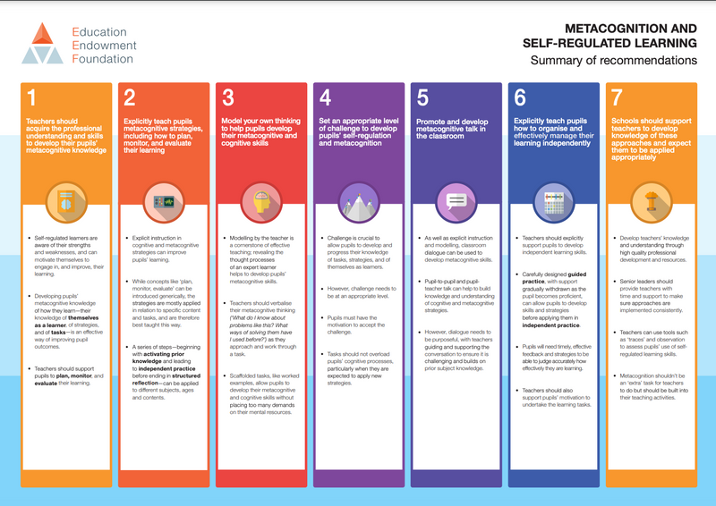 Research Repository-Structural Learning